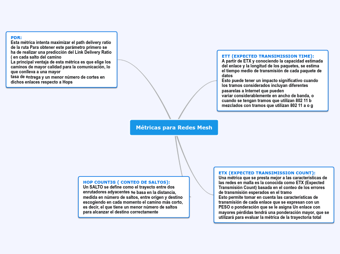 Métricas para Redes Mesh - Mind Map